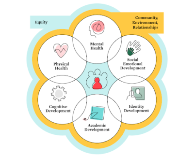 Now Is the Time for Learner-Centered, Whole-Child Education