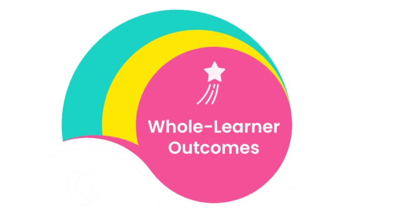 Blog Archives - Learner-Centered Collaborative