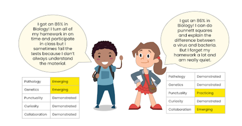 Blog Archives - Learner-Centered Collaborative