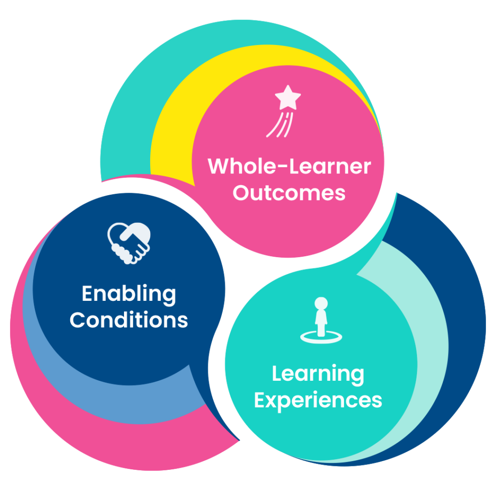 Getting from School-Centered to Learner-Centered