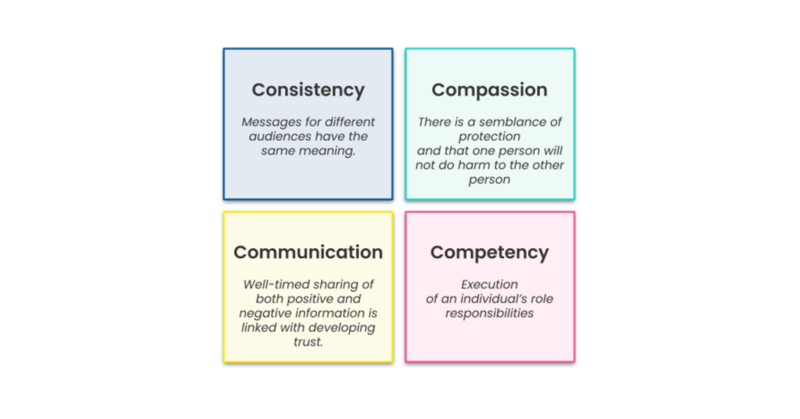 Blog Archives - Learner-Centered Collaborative