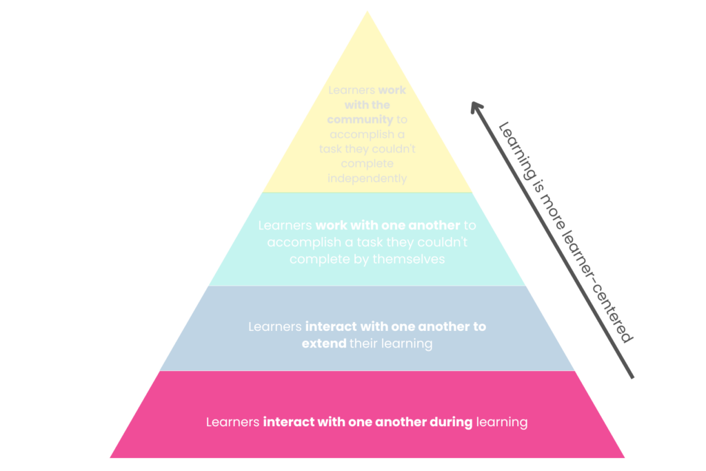 Scaling the Collaboration Pyramid