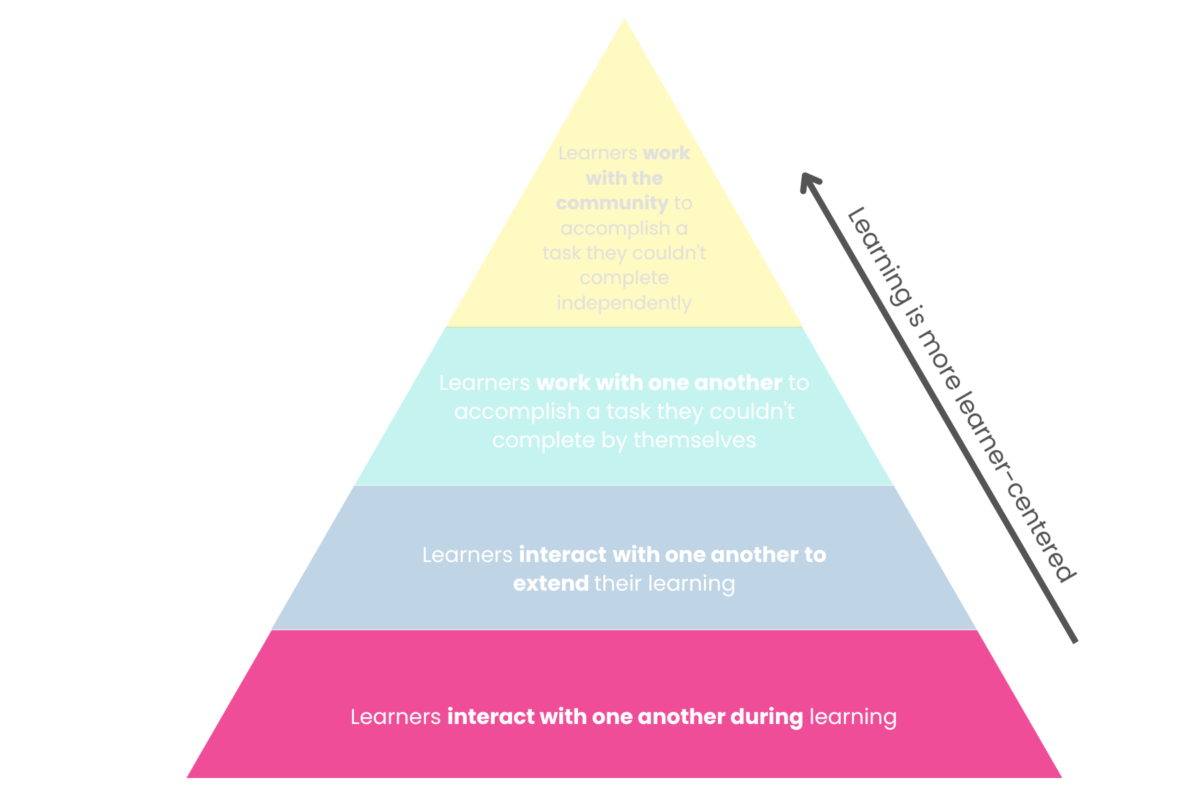 Scaling the Collaboration Pyramid