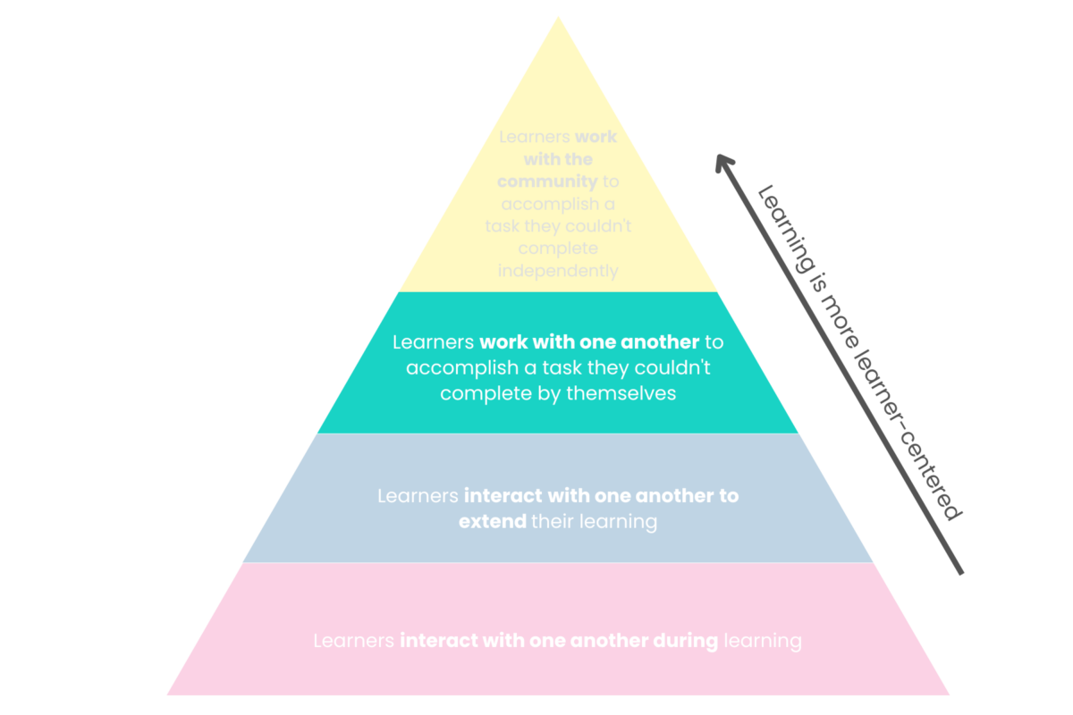 Scaling the Collaboration Pyramid