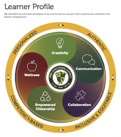 Elevating Learner Voices: Deer Lakes Students Share Their Vision