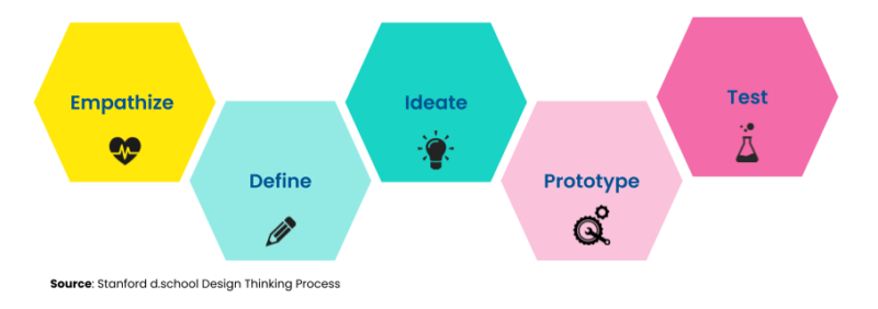 Framework for the Future: A Catalyst for Coherence and Collective Efficacy