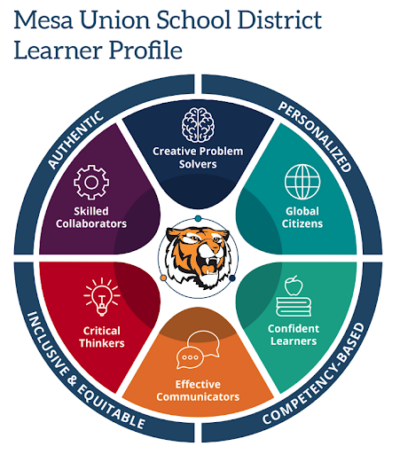 What Is a Framework for the Future and Why Do You Need One?