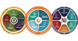 How to Get Started Developing a Learner Profile