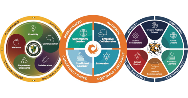 How to Get Started Developing a Learner Profile