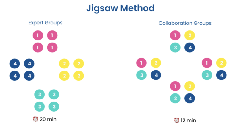 Learner-Centered Strategies - Learner-Centered Collaborative