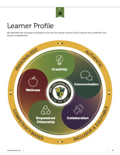 Deer Lakes: Developing a Learner Profile