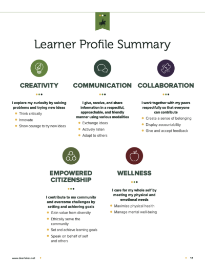 Deer Lakes: Developing a Learner Profile
