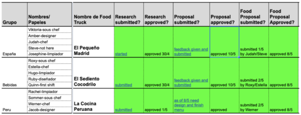 Learner Centered Strategies - Learner-Centered Collaborative