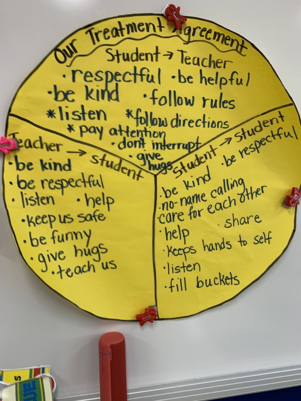 Learner-Centered Strategies - Learner-Centered Collaborative