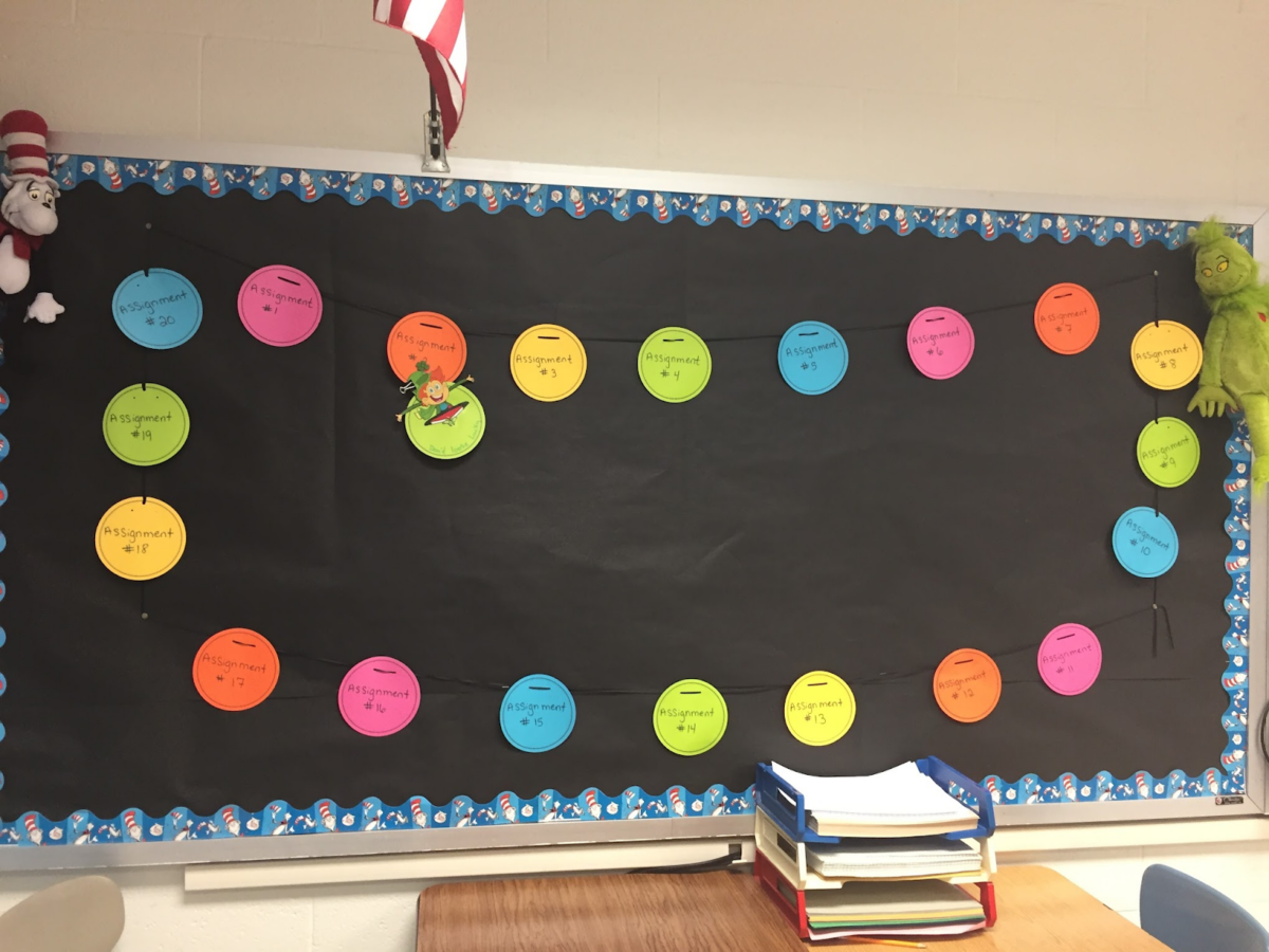 Station Rotation - Learner-Centered Collaborative