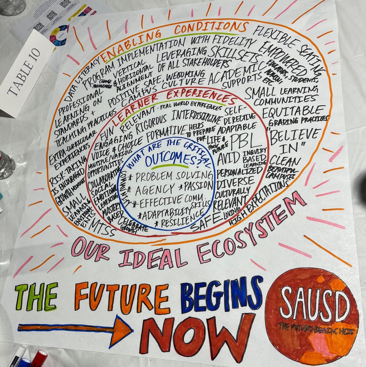 What It Means to Center Learners By Design - Learner-Centered Collaborative