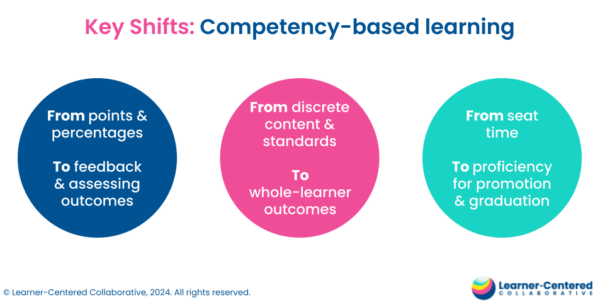 Competency-Based: Shift from Grade Points to Assessing Learning