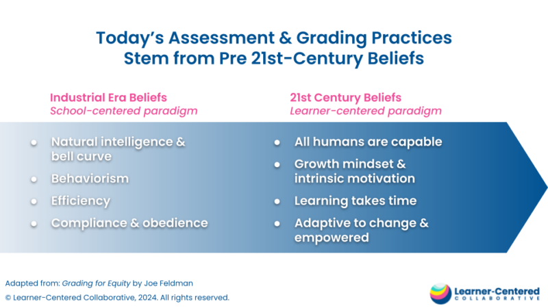 Competency-Based: Shift from Grade Points to Assessing Learning