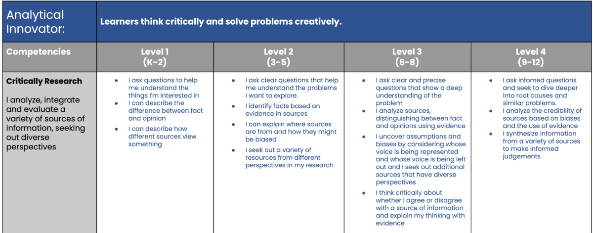 3 Shifts: Traditional Grading to Competency-Based Assessment