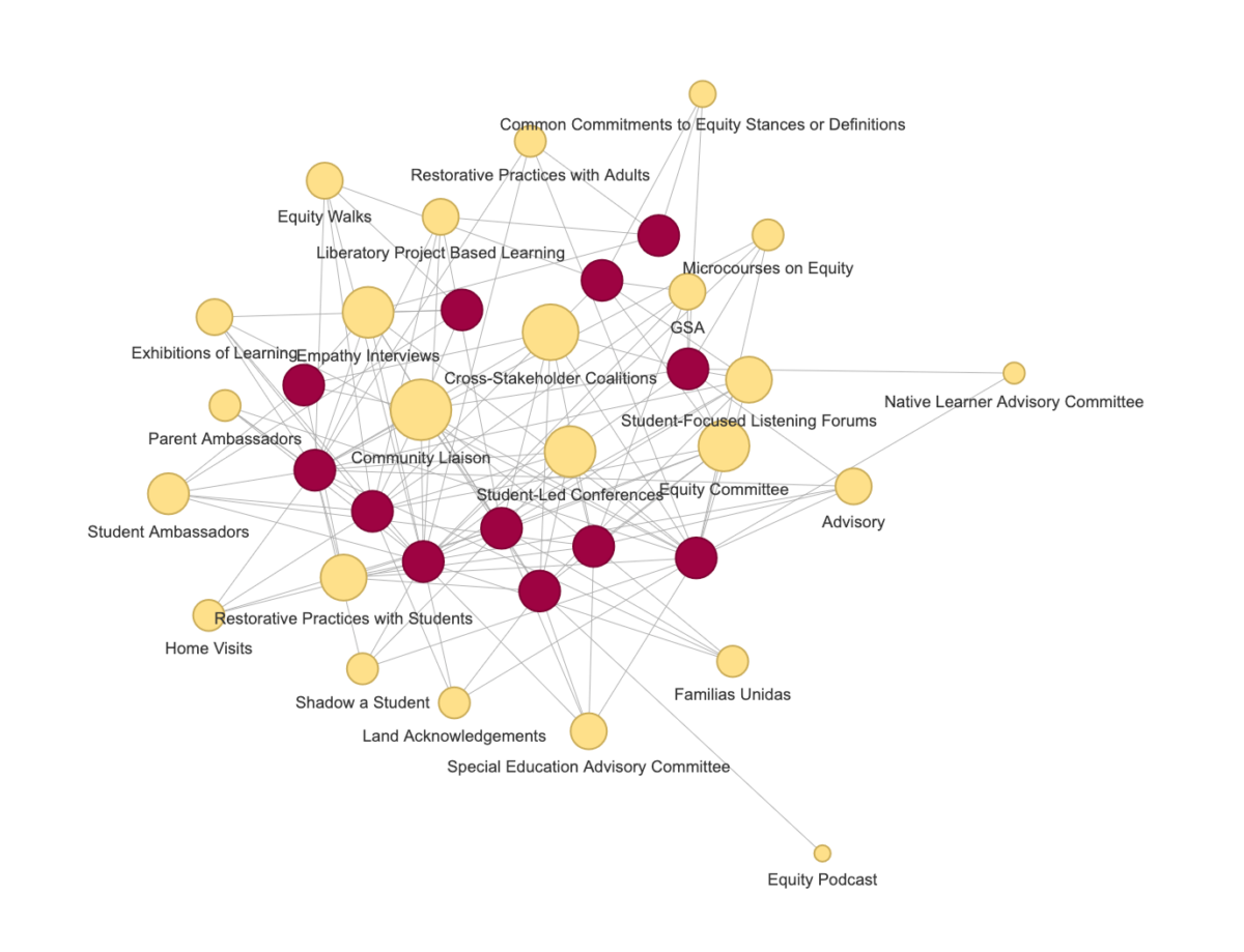 UCSD + LCC Research Convening: Bright Spots and Networks
