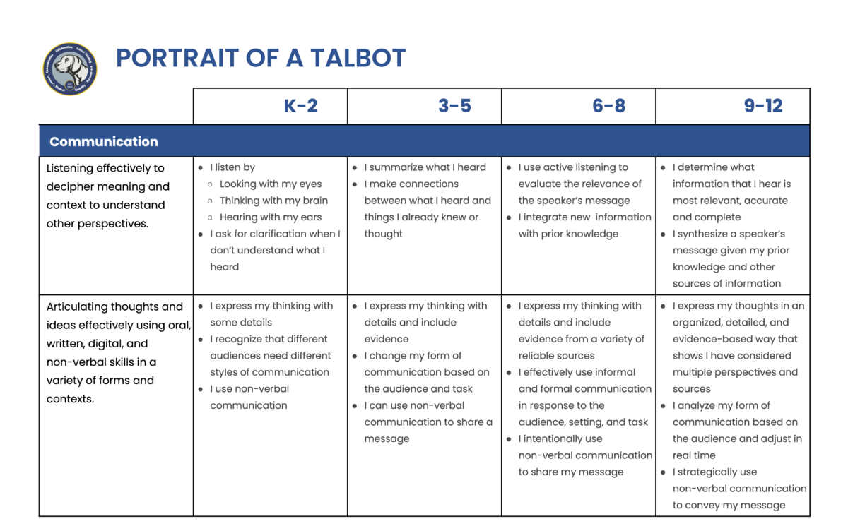 12 Ways to Breathe Life into Your Portrait of a Learner
