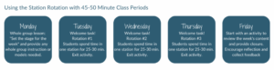 Station Rotation - Learner-Centered Collaborative