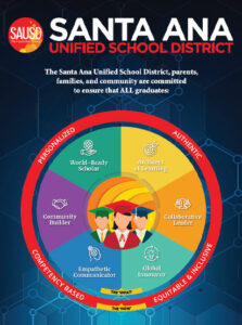 Ecosystem - Learner-Centered Collaborative