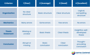 Not All Rubrics Are Created Equal: How Competency-Based Progressions ...