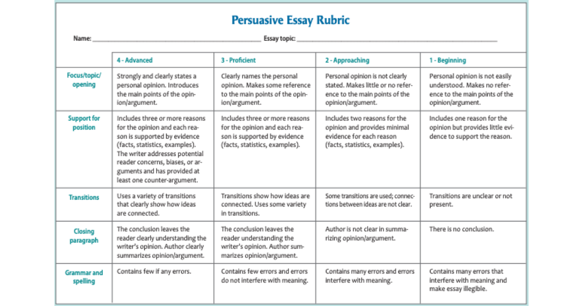 Not All Rubrics Are Created Equal: How Competency-Based Progressions ...