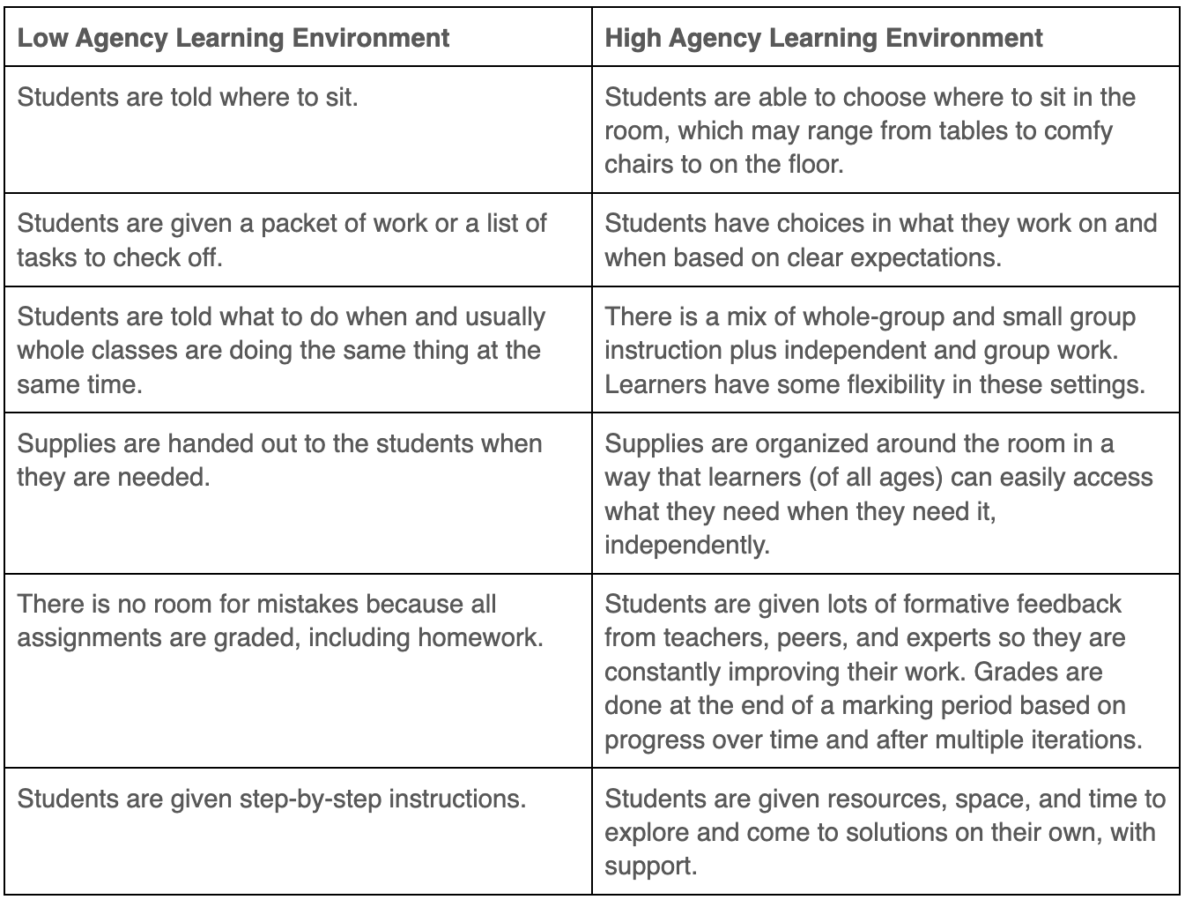 Personalize Learning: Boost Student Agency & Success