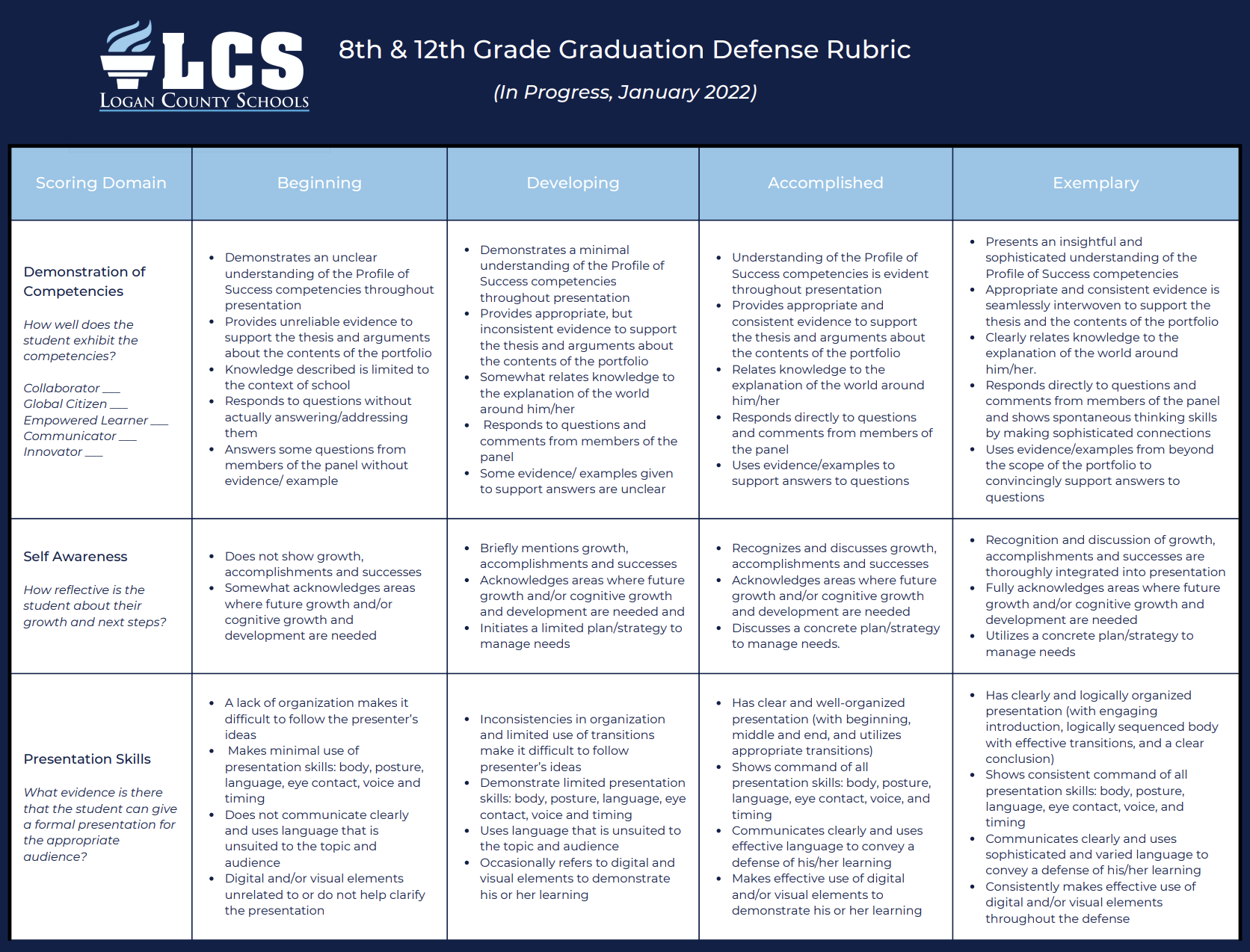 Big Moves - Defense of Learning